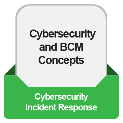BCM & CIR Concepts: Related BCM Concepts to Cyber Security